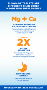 Home | SlowMag® Mg Magnesium Chloride + Calcium Dietary Supplements*